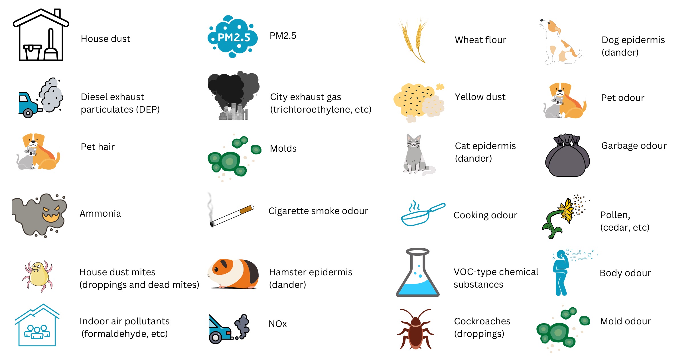 Daikin Streamer Air Purifier